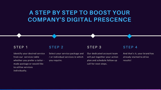 What We Do – The Social Guys